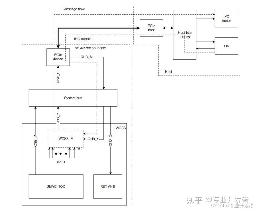 高通平台-- Qualcomm Linux Wi-Fi深入研究(适合对WIFI整体架构清楚的工程师) - 知乎