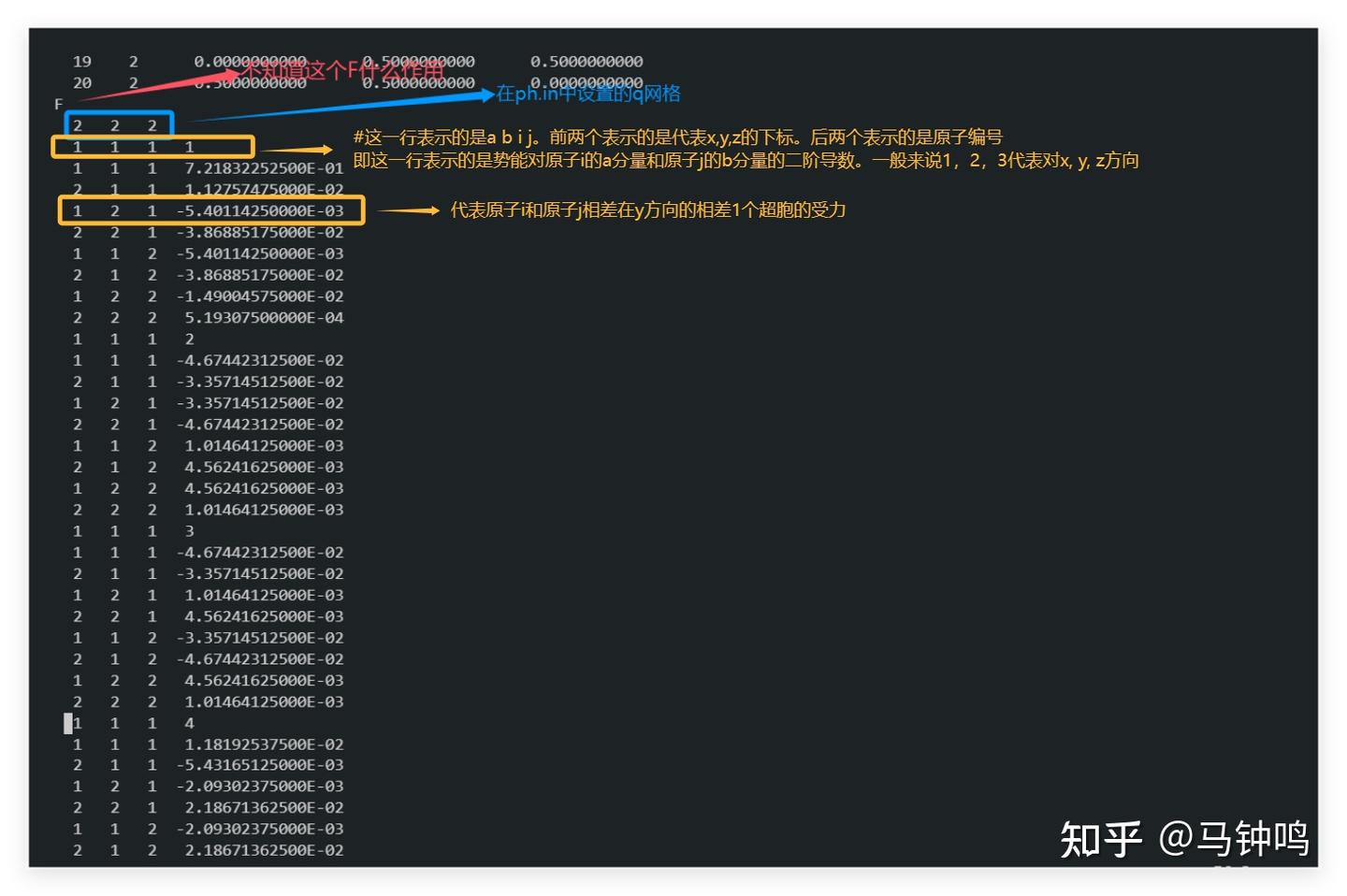 【Quantum Espresso 009】QE声子计算q2r.x得到的二阶力常数文件prefix.fc解析 - 知乎