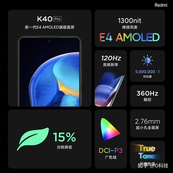 Redmi K40系列抢到了吗？5分钟卖出30万台，确实火爆 - 知乎