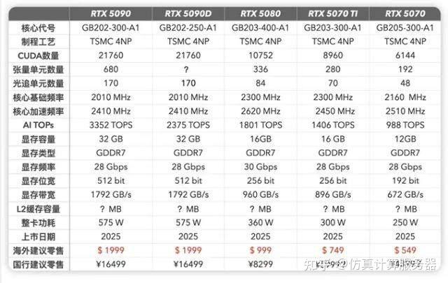 5090和4090对比到底提升哪些性能？ - 知乎