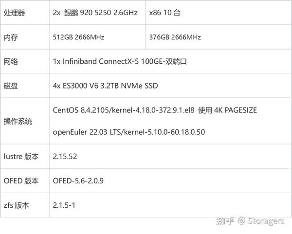 Lustre arm64初探 - 知乎