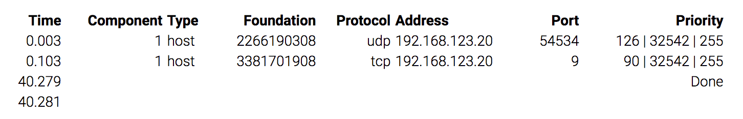实现WebRTC P2P连接 - 知乎