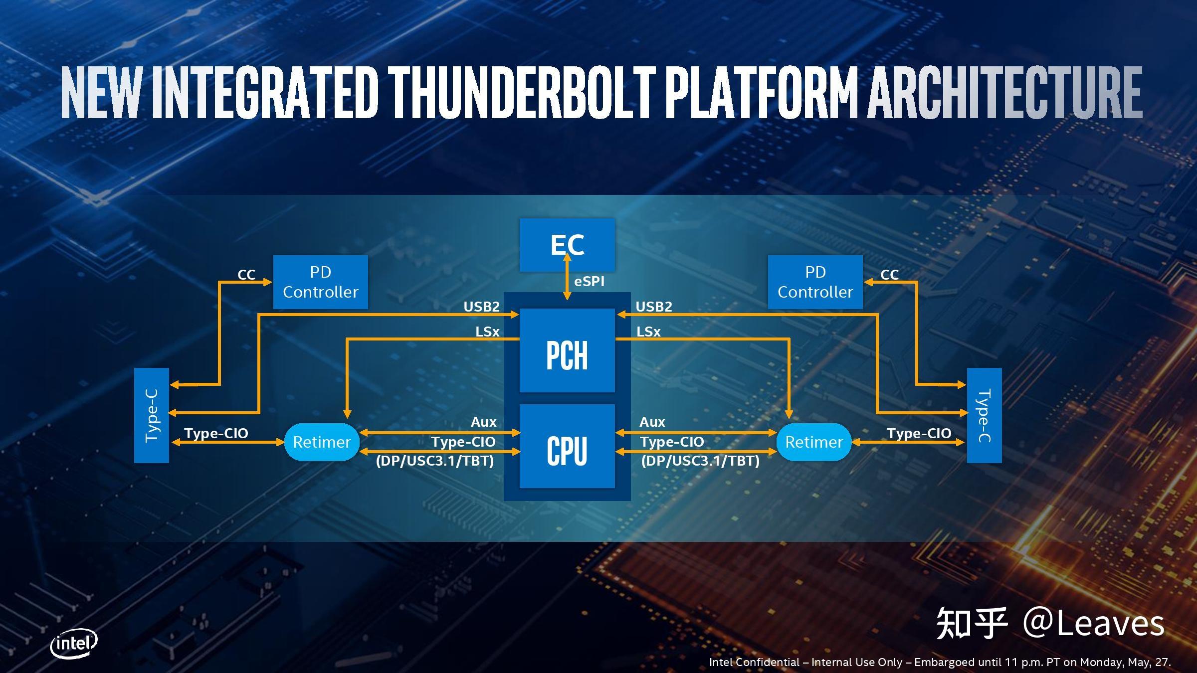 Type-C 扩展器 方案参考（Thunderbolt Alternative Mode 篇） - 知乎