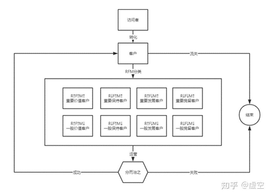 Rfm客户价值模型的原理和bi实现 知乎 