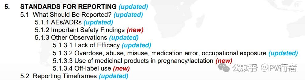 ICH E2D(R1)权威更新："批准后安全性数据：个例安全性报告管理和报告的定义和标准"指南草案 - 知乎