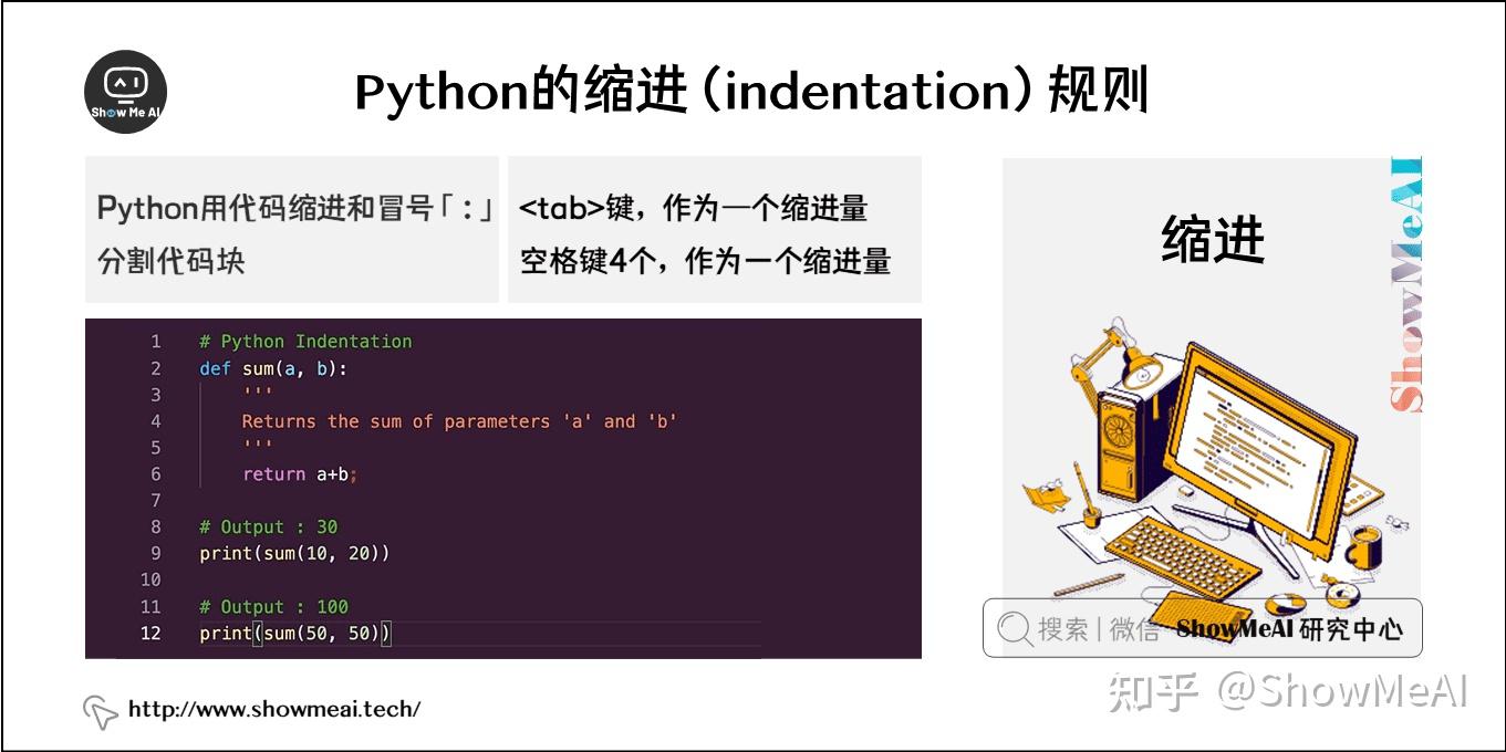 图解 Python 编程(3) | 基础语法（附要点速查表·完结🎉） - 知乎