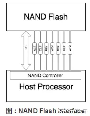 NOR Flash和NAND FLASH的区别 - 知乎