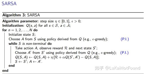 免模型方法（蒙特卡洛法、SARSA、Q-learning） - 知乎