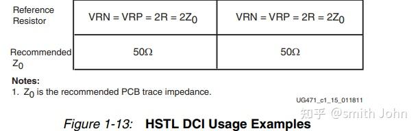 【VIVADO IP】Memory Interface Generator - 知乎