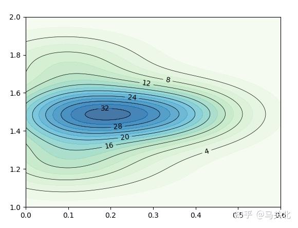 如何在CP2K实现Metadynamics模拟 - 知乎