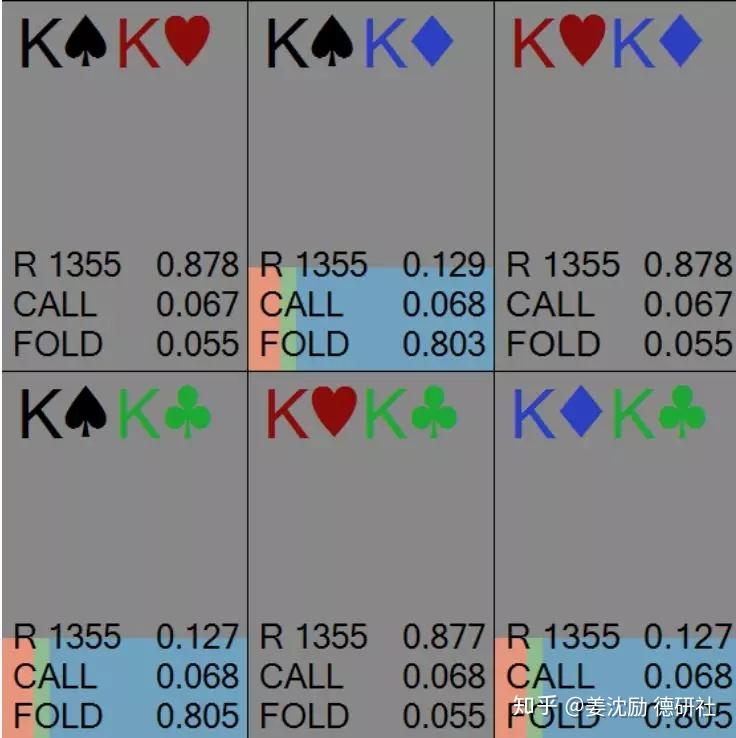 职业牌手如何通过AI扑克软件PioSOLVER分析牌谱并持续学习？ - 知乎
