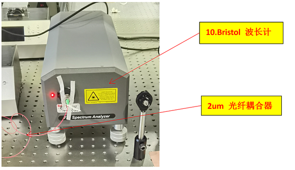 2um TDFA 掺铥光纤放大器对1.6um的光进行放大实验 - 知乎