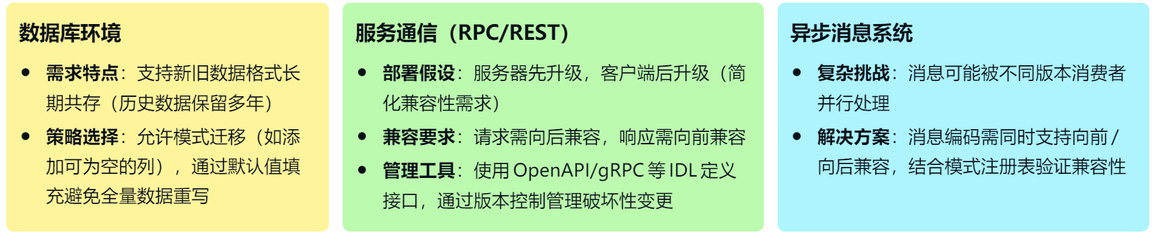 DDIA速读：设计数据密集型应用（第二版） - 知乎