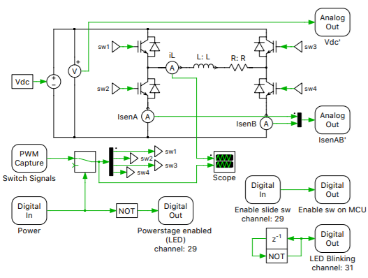 PLECS TI C2000嵌入式代码生成 应用范例 4（113）: H桥转换器（H-Bridge Converter） - 知乎