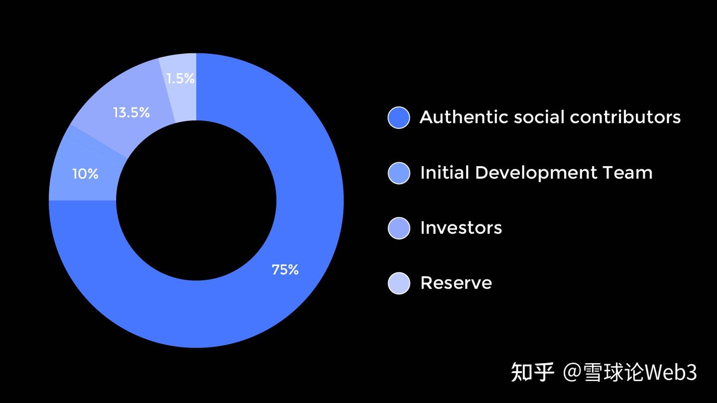 一文了解Web3真实社交先驱Konnect - 知乎