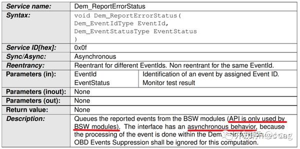 工程开发问题（十）：数组越界引发的DTC不上报问题 - 知乎