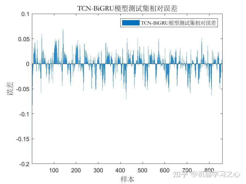 时序预测 Matlab实现tcn Bigru时间卷积双向门控循环单元时间序列预测 知乎 