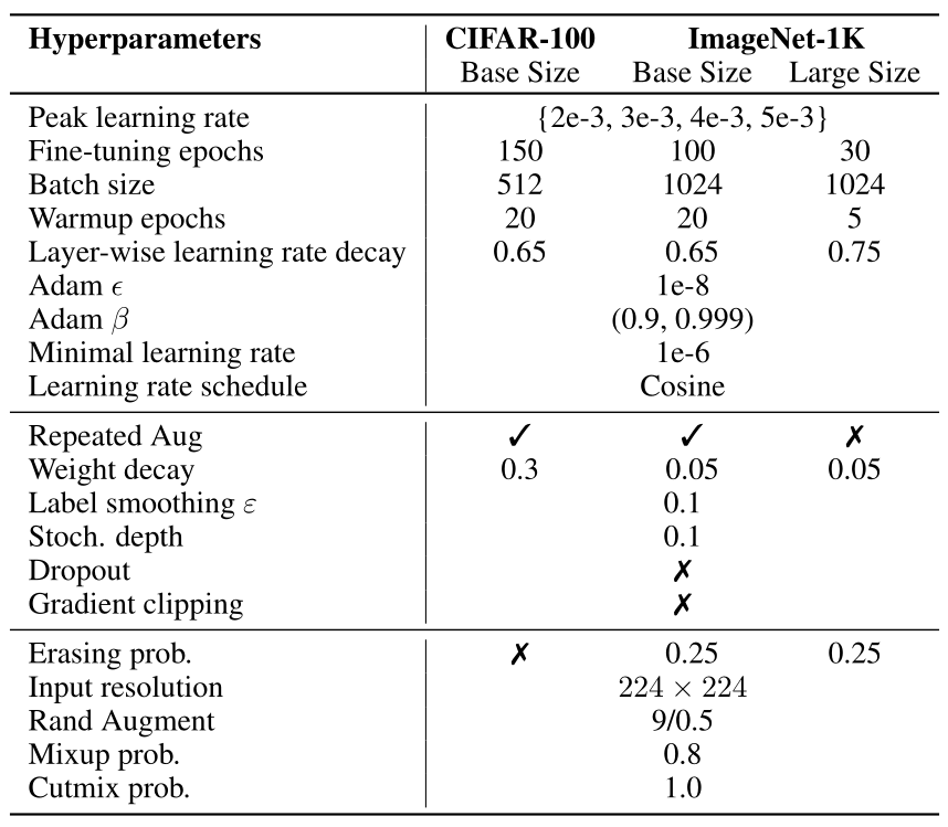 Self-Supervised Learning 超详细解读 (三)：BEiT：视觉BERT预训练模型 - 知乎