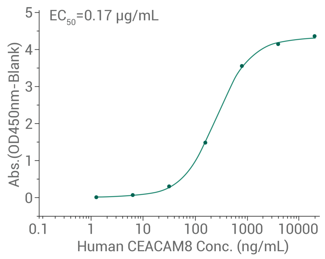 癌胚抗原细胞粘附分子：CEACAM - 知乎