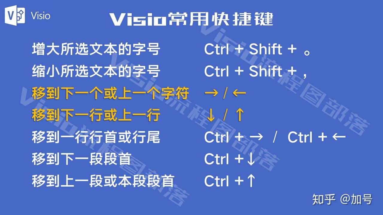 64个visio常用快捷键，帮你更便捷使用visio - 知乎