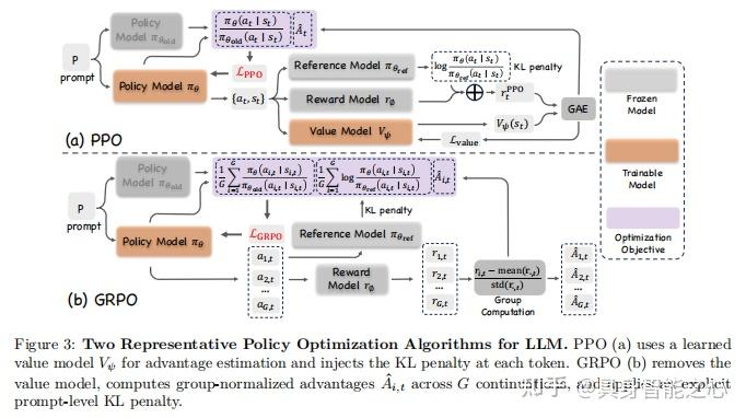 VLA+RL还是纯强化？从200多篇工作中看强化学习的发展路线 - 知乎
