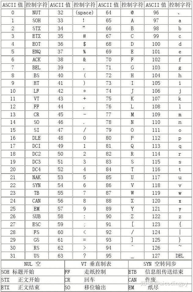 Python基础：如何比较两个字符串对象 - 知乎