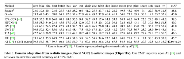 【2023年5月5日】CVPR 2023 论文分享 - 知乎