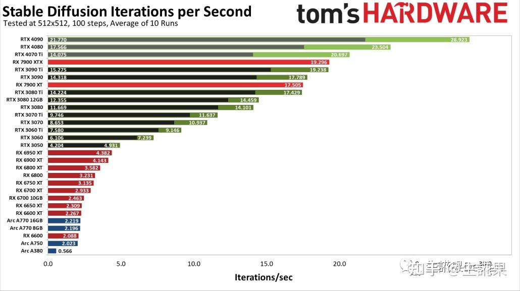 Stable Diffusion超详细教程！从0-1入门到进阶 - 知乎