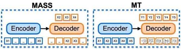 机器翻译界的BERT：可快速得到任意机翻模型的mRASP - 知乎