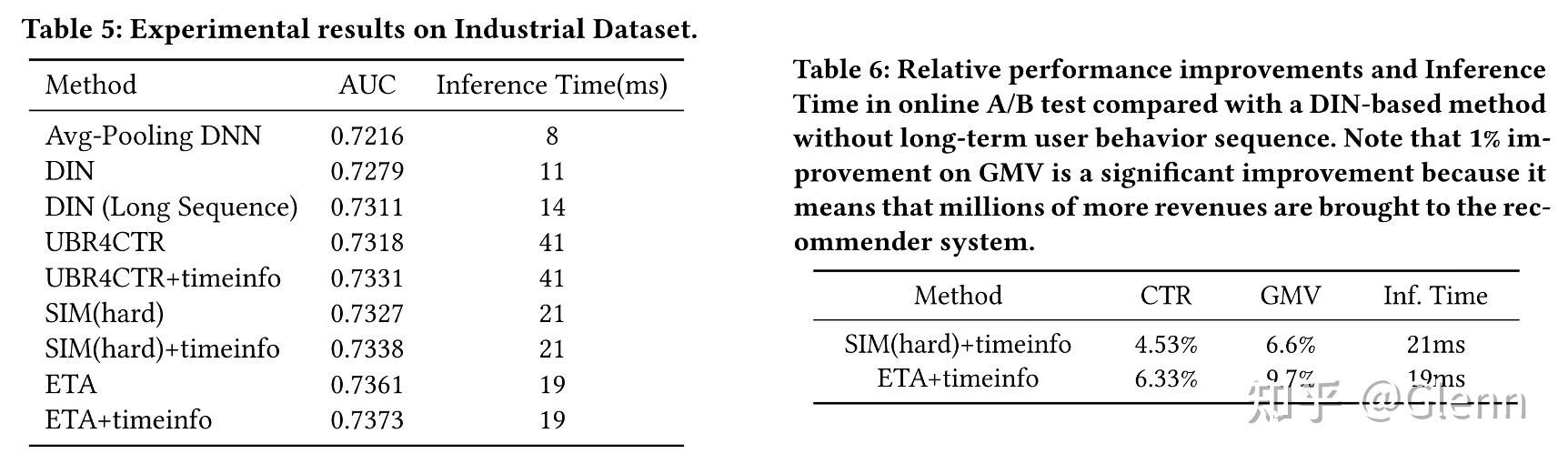 精排模型-行为序列建模（二）：ETA、SDIM、TWIN - 知乎