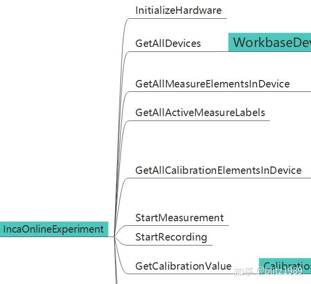 INCA软件使用03-API接口研究 - 知乎