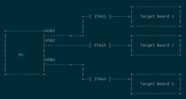 JTAG设备中的Serial ID的作用《OpenOCD》 - 知乎