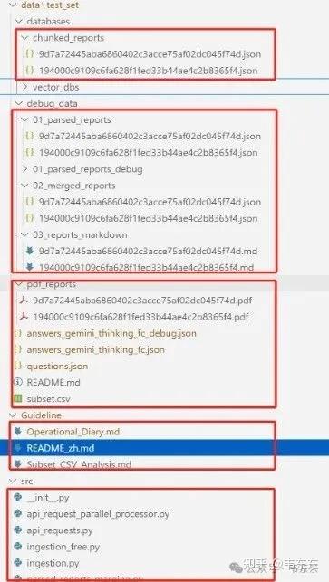 IBM RAG挑战赛冠军方案第二弹：像素级复现→7大工程经验 - 知乎