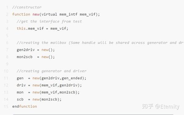 SystemVerilog的一个简单验证demo - 知乎