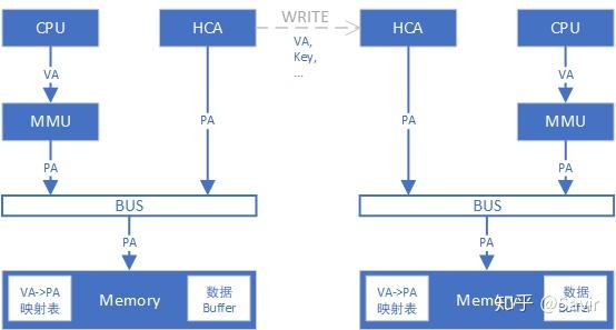 6. RDMA之Memory Region - 知乎