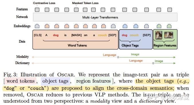 Region-based Methods - 知乎