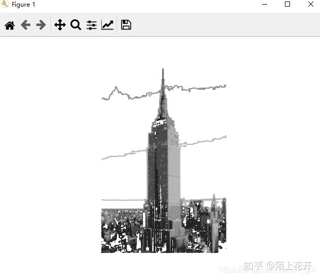 Python图像处理基本操作总结(pil库、matplotlib及numpy) 知乎