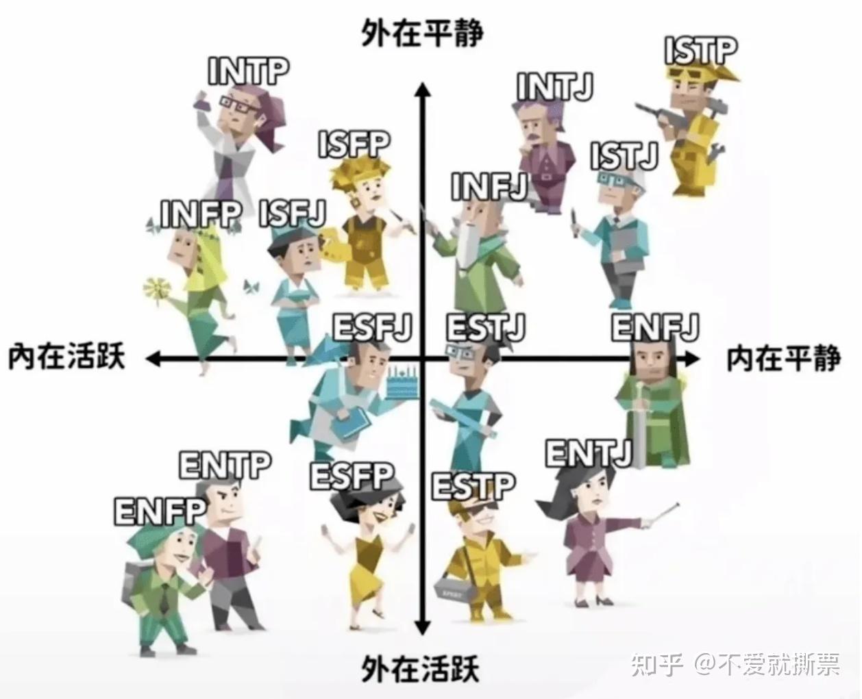 mbti16型人格测试（2023年十一月） - 知乎