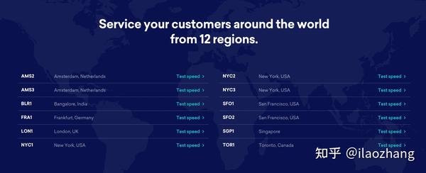 2023年Digitalocean权威评测，Digitalocean注册购买使用指南 - 知乎