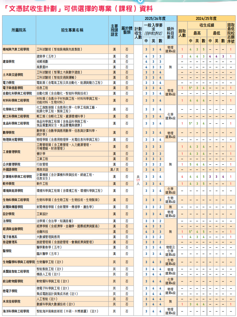 香港DSE考生获85所内地大学补录！985也招不到人？ - 知乎