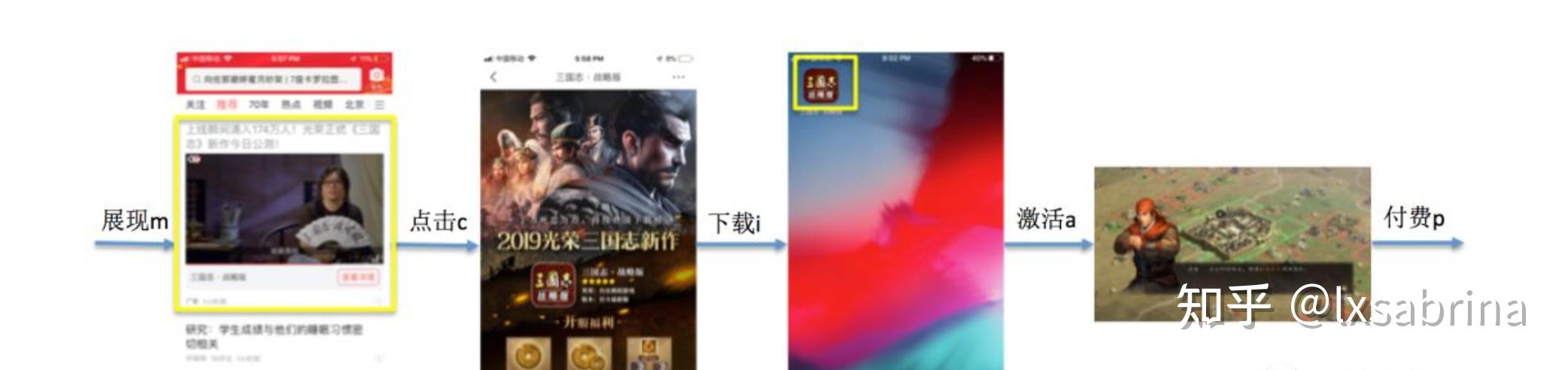 互联网广告中的出价模式(一）：CPM/CPC/CPA基础出价模式和oCPX出价模式 - 知乎