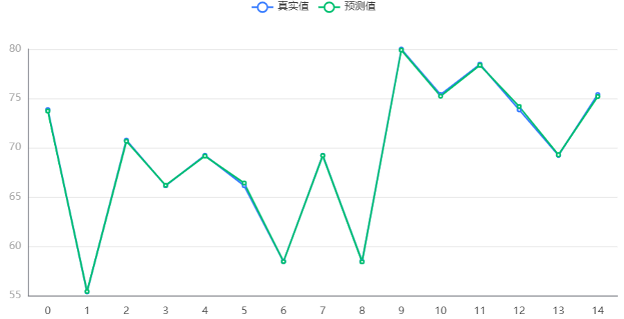 一文搞懂XGBoost回归——从原理到应用 - 知乎