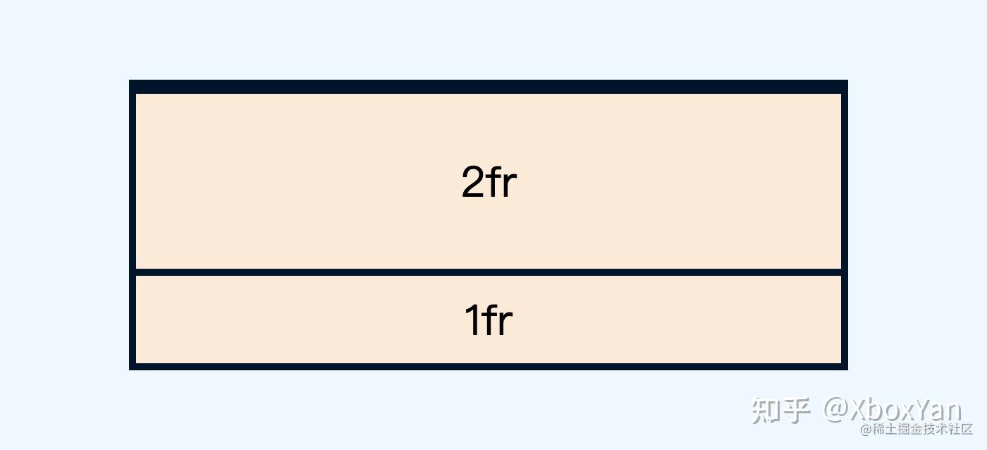 CSS 如何让auto height完美支持过渡动画？ - 知乎