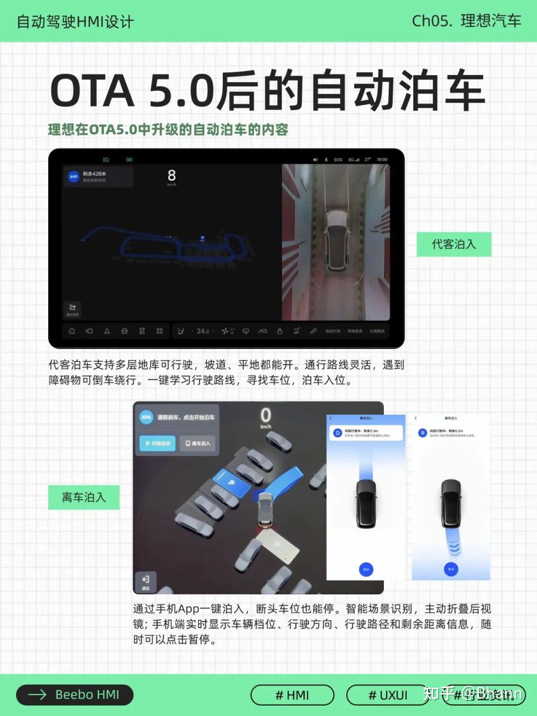 自动驾驶｜理想汽车OTA 5.0自动泊车HMI界面分析 - 知乎