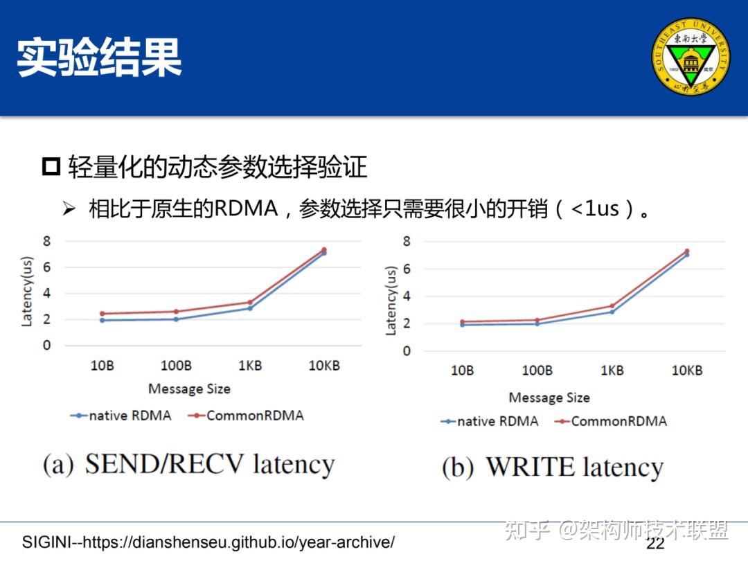 RDMA参数如何选择？ - 知乎