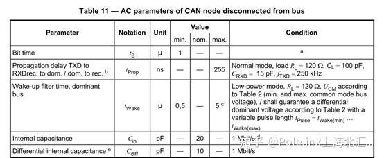 科普系列： CAN/CAN FD采样点及其测试简介 - 知乎