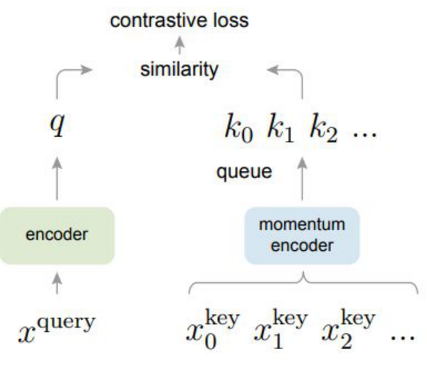 UC Berkeley非监督学习--自监督学习（Self Supervised Learning） - 知乎