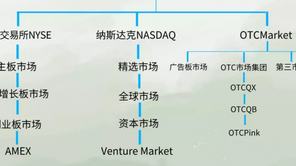 3分钟读懂美国OTC市场 - 知乎