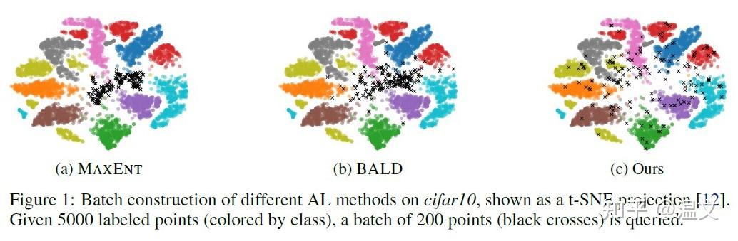 主动学习active learning(三)——特征空间覆盖(coreset, bilevel coreset, bayesian coreset) - 知乎
