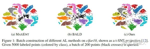 主动学习active learning(三)——特征空间覆盖(coreset, bilevel coreset, bayesian coreset) - 知乎